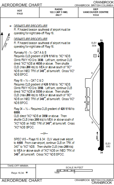 IFR Rules and Procedures--Departures, Langley Flying School